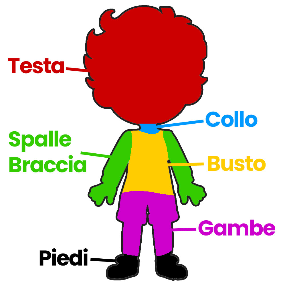 Le parti del corpo umano - Filastrocca - MondoFavole.it